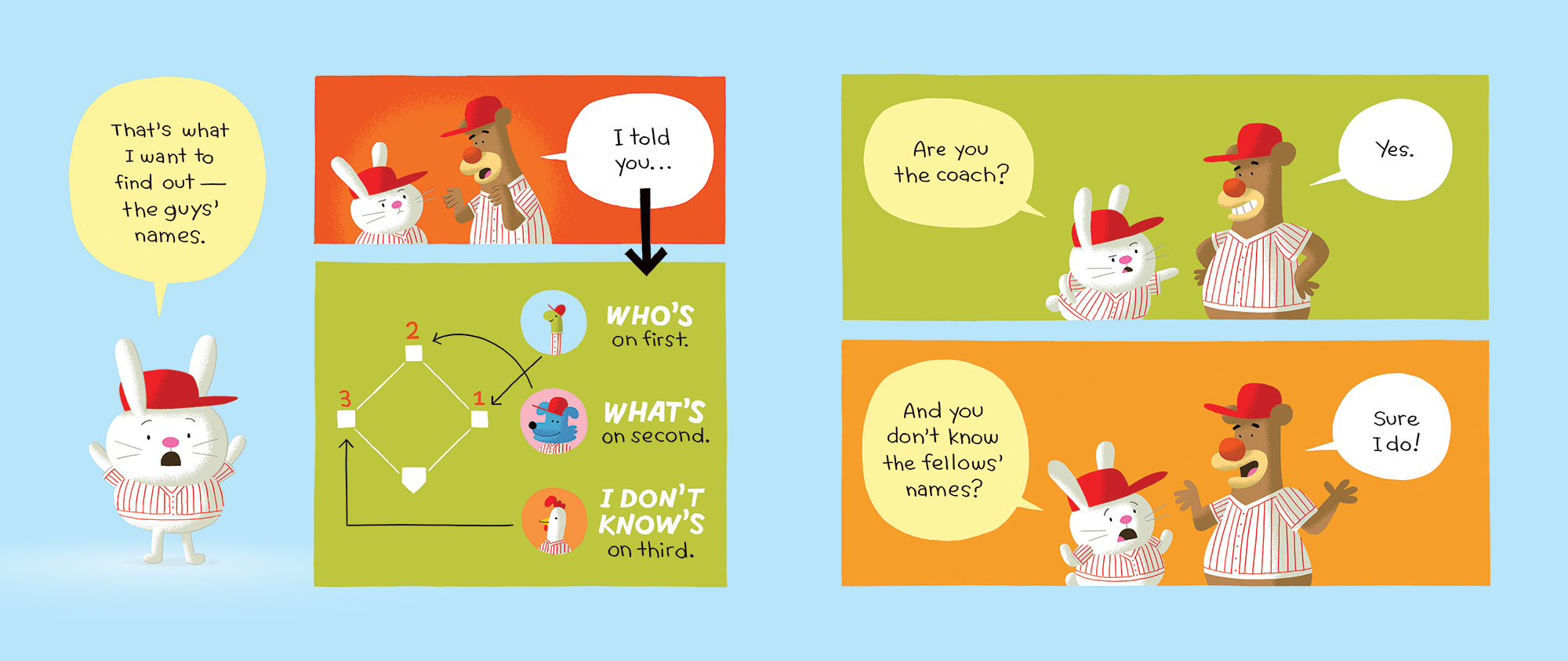 Who’s On First? – John Martz